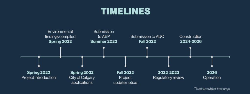 Future Energy Park - Green Impact Partners